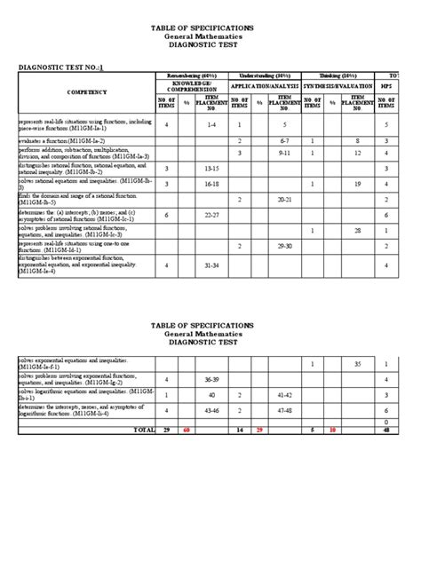 Tos In General Math Pdf Function Mathematics Inequality