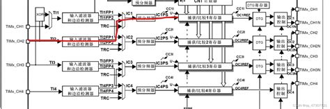 定时器输入捕获定时器的输入捕获 Csdn博客