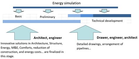 part 1 the integrated design process application of energy