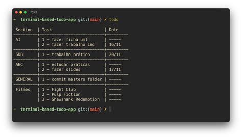 GitHub JoaoNunoAbreu Terminal Based Todo App Simple Terminal Based Todo App