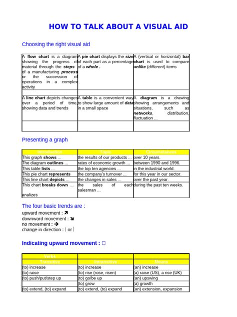 How To Talk About A Visual Aid Presenting A Graph 2 Pdf Chart Verb