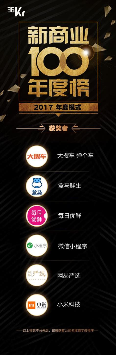 重磅發佈：2017年度創新力榜單揭曉 每日頭條