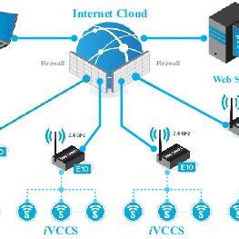 Architecture Of The Traffic Monitoring System Network Download Scientific Diagram