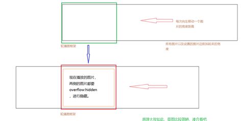 【javascript】回调地狱以及网页轮播图底层分析 阿里云开发者社区