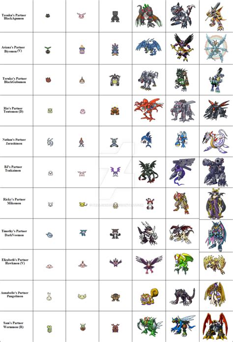 Digimon Americana Japanese Digivolution Chart Digimon Tattoo Digimon