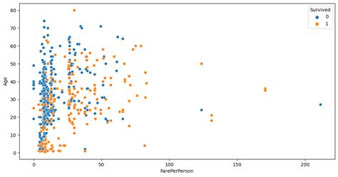 Feature Interaction Charting Autogluon 070 Documentation