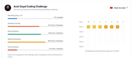 Bonthu Sai Easwar On Linkedin 6companies30days 6companies30days