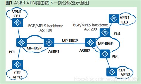 mpls bgp 跨域方案（a b c 一 （二）） mplsbgp跨域方案c 南岸青栀 的博客 csdn博客