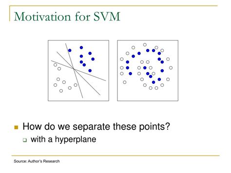 Ppt Clustering High Dimensional Data Using Svm Powerpoint
