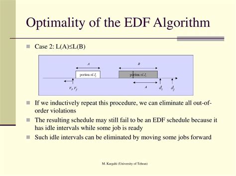 Ppt Real Time Scheduling Powerpoint Presentation Free Download Id 6141063