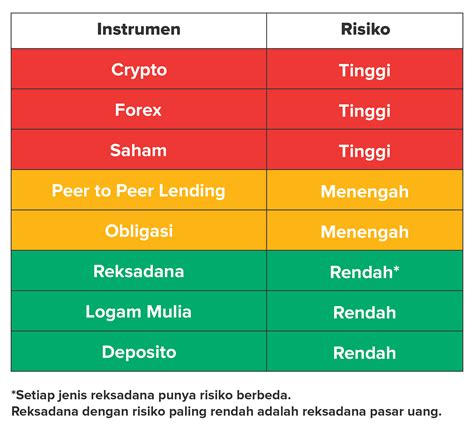 Kenali Berbagai Jenis Instrumen Investasi Di Indonesi Vrogue Co