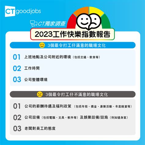 新鮮出爐！香港打工仔快樂指數調查 做健身最快樂！最不滿意上班地點 「地獄觀塘」竟然3甲不入！ 港生活 尋找香港好去處