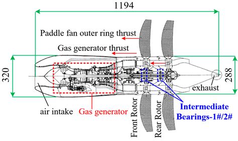 Digital Simulation Of Coupled Dynamic Characteristics Of Open Rotor And Dynamic Balancing Test