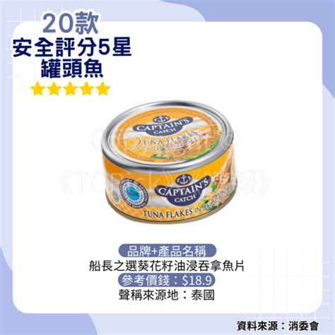 消委會｜46款罐頭魚驗出重金屬污染物 12款含致癌物20款滿分安全之選
