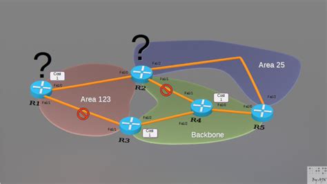 Ospf Inter Area And Intra Area Routing Rules Ccie The Beginning