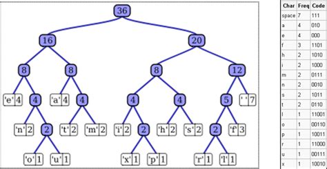Belajar Gratis Sistem Informasi And Informatika Teknik Kompresi Rle Run