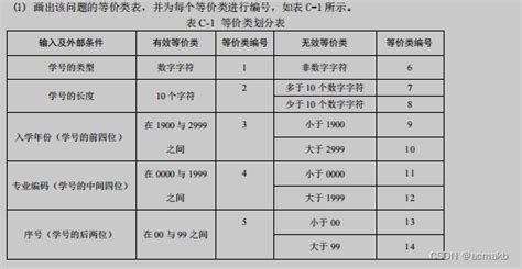 软件工程理论与实践 吕云翔 第十三章 软件测试方法与过程课后习题及其答案解析软件工程理论与实践第二版答案吕云翔 Csdn博客