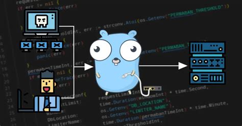 Dejan Gegić On Linkedin Golang File Server With Ddos Protection