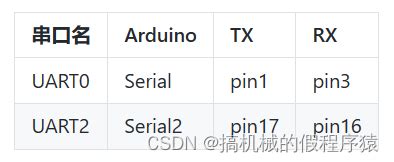 Esp Esp Csdn