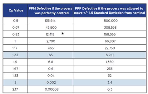 Risk Priority Number We Ask And You Answer The Best Answer Wins Benchmark Six Sigma Forum