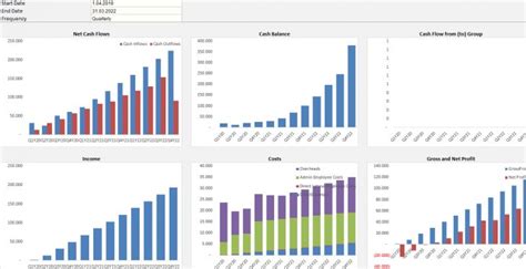 Financial Forecasting Model Excel Template Excel Templates Financial Modeling Planner Tracker