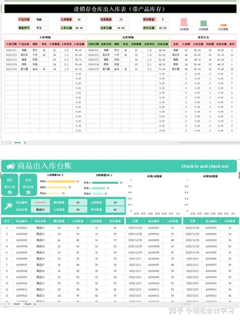 这恐怕是我见过最好用的出入库表格了，全覆盖公式，自动汇总 知乎