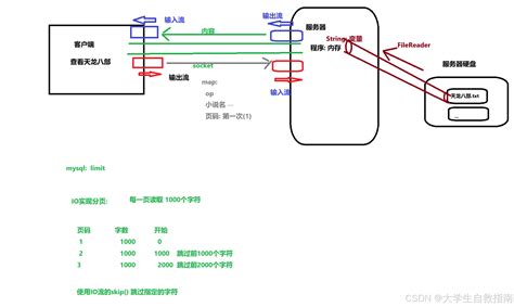 Java项目 实现一个小说在线阅读系统java 只能在线阅读 Csdn博客