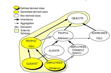 7 obtained external schema download scientific diagram
