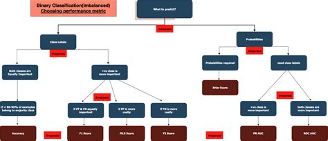 Github Mvmukesh Manralai Aicareermaster Want To Learn Ai Datascience