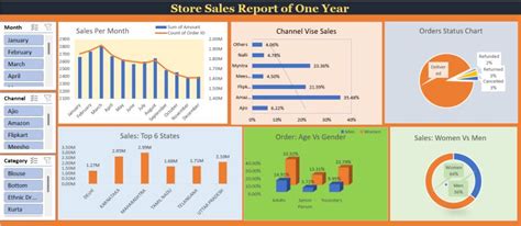 Deepak Kashyap On Linkedin Dataanalysis Excel Datavisualization Analytics