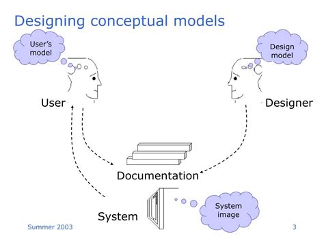 Ppt Designing User Interfaces Powerpoint Presentation Free Download Id6470438