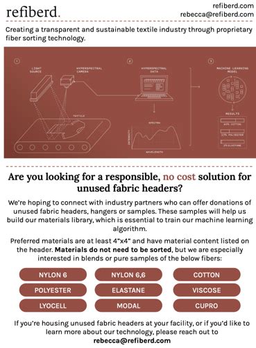 Refiberd Offers Sustainable No Cost Solution For Unused Fabric Headers Industry News