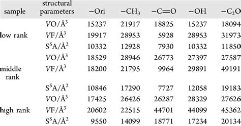 Microporous Structural Parameters Derived From The Atom Volumes And Download Scientific Diagram