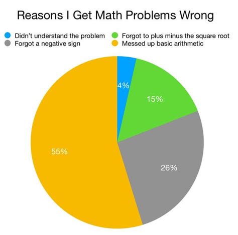 Me After I Coded A Fourier Series Script In Python Rmathmemes