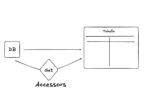 Laravel Eloquent Accessors E Mutators