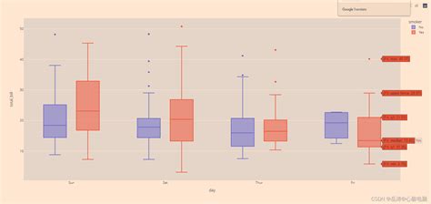【python百日进阶 数据分析】day143 Plotly箱线图pxbox实例python中的px怎么用 Csdn博客