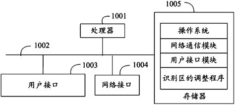 recognition area adjusting method recognizer terminal and readable storage medium eureka