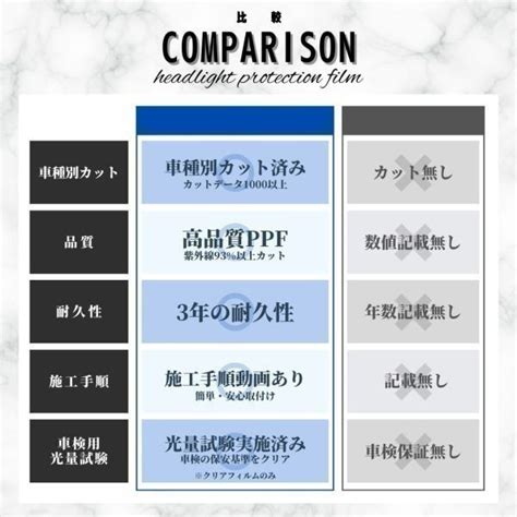 ヘッドライトプロテクションフィルム トヨタ ヴェルファイア ハイブリッド Ath20w型 年式h23 11 H26 12 メンテナンス ｜売買
