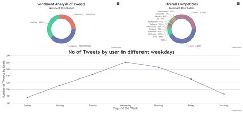 How To Build A Sentiment Analysis Classifier With Naive Bayes And Python By Teun Grondman