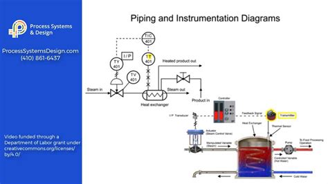 understanding piping and instrumentation diagrams
