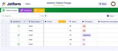 Шаблон Табеле Понуда Шаблон Jotform Tables