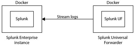 data analytics using splunk 9 x