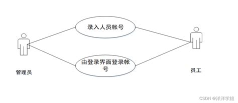 计算机毕业设计springboot污水零直排村智慧管家系统365159【附源码数据库部署lw】java 污水处理系统 Csdn博客