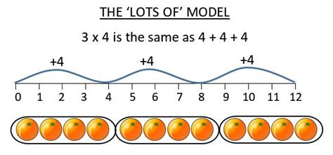 Addition Arrays Worksheets Recognising Arrays As Repeated Addition