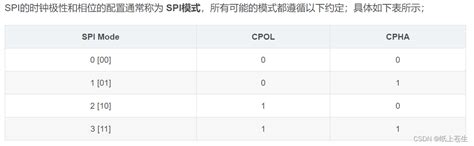 Spi引脚接口andand基本通讯时序spi时序 Csdn博客