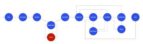 Model View Controller Handling Input Requests In Mvc Pattern With An