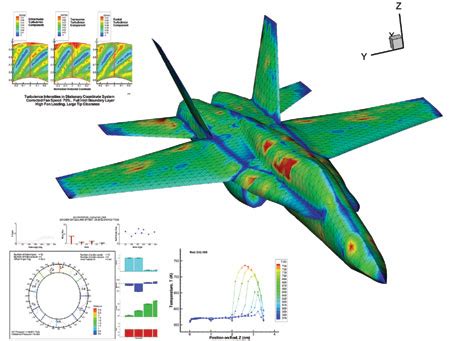 Tecplot系列软件 北水国际