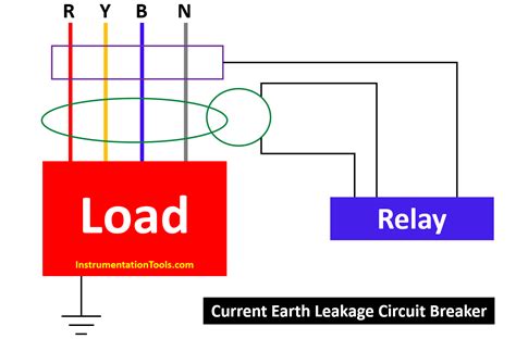 Earth Leakage Circuit Breaker Elcb Working Principle 58 Off