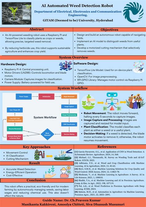 Finalyearproject Ai Fpga Machinelearning Embeddedsystems Amoolya C