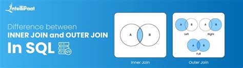 Difference Between Inner Join And Outer Join In Sql
